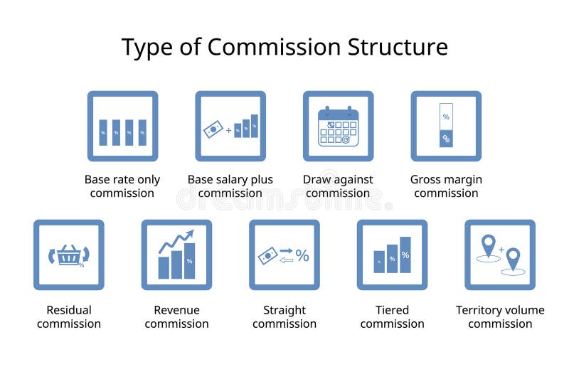 Sales Commission Structures or Type of Commission Structure Stock ...