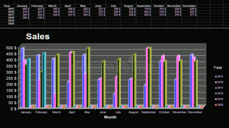 Sales Data for Last Years with Chart Representation. Real Numbers Stock ...