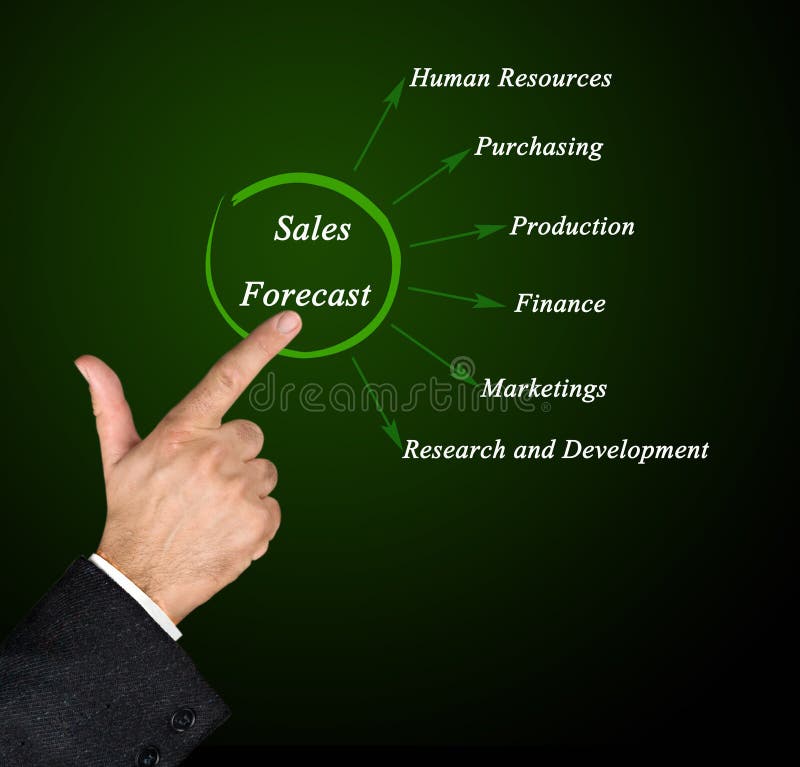 Sales Forecast stock photo. Image of concept, anaytics - 97286474