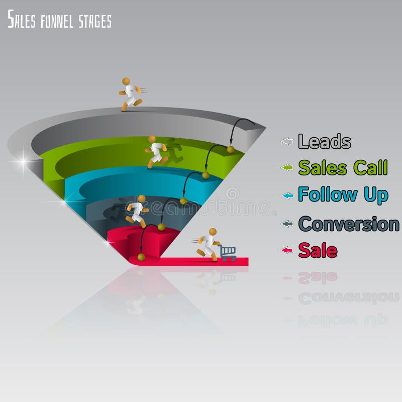 Sales funnel 3d, graphics stock illustration. Illustration of business ...