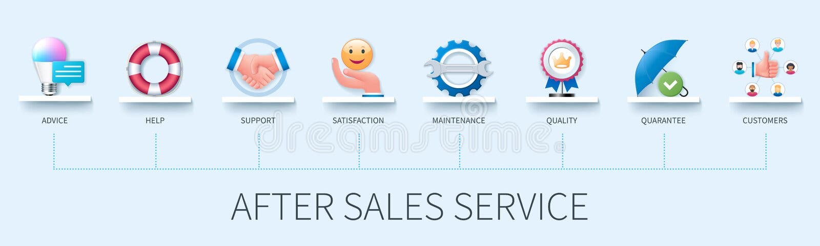 After Sales Service Icon, Outline Style Stock Vector - Illustration of ... After Sales Service Icon, Outline Style Stock Vector - Illustration of ...