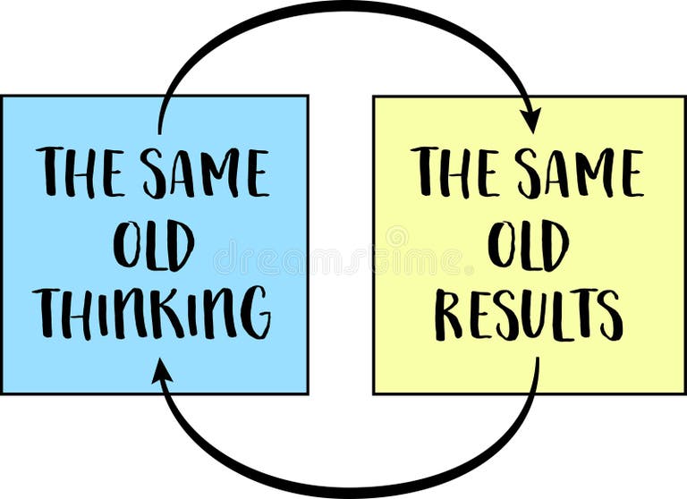 The Same Old Thinking and Disappointing Results, Closed Loop or ...