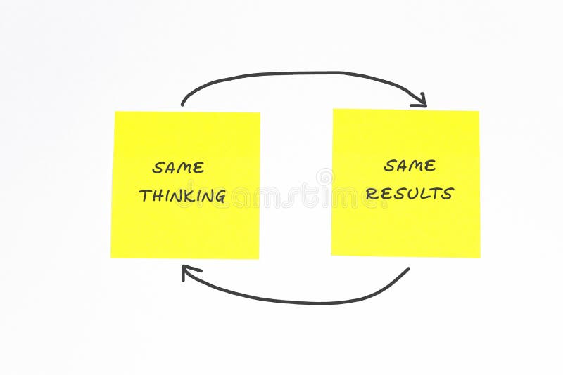 Same Thinking, Same Result Text Stock Photo - Image of opportunity ...