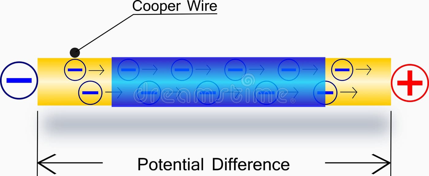 Cooper Wire Stock Illustrations – 76 Cooper Wire Stock Illustrations ...