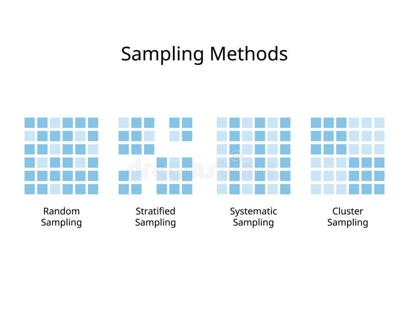 Sampling Designs or Sampling Method for Random, Stratified, Systematic ... Sampling Designs or Sampling Method for Random, Stratified, Systematic ...