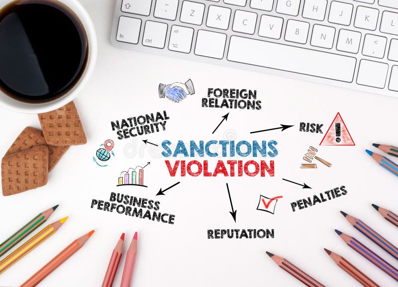 Sanctions Violation Concept. Chart with Keywords and Icons Stock Image ...