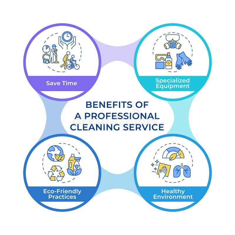 Sanitizing Service Benefits Infographic Circles Flowchart Stock Vector ...