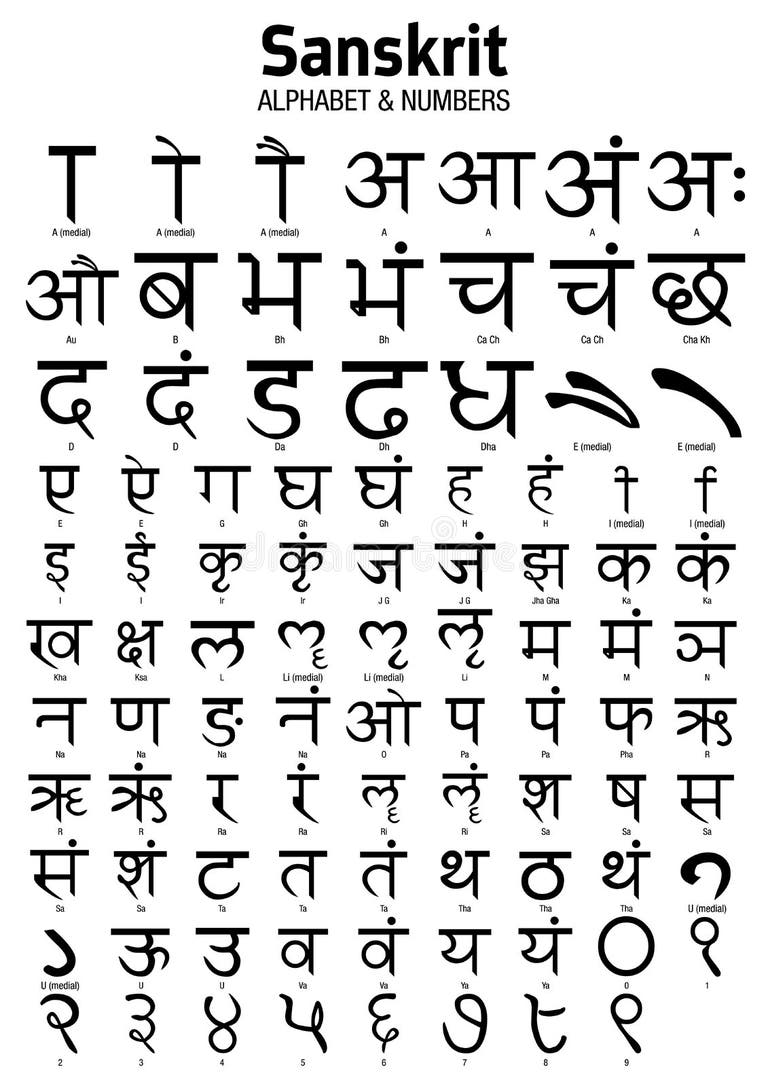 Sanskrit Alphabet Stock Illustrations – 231 Sanskrit Alphabet Stock ...