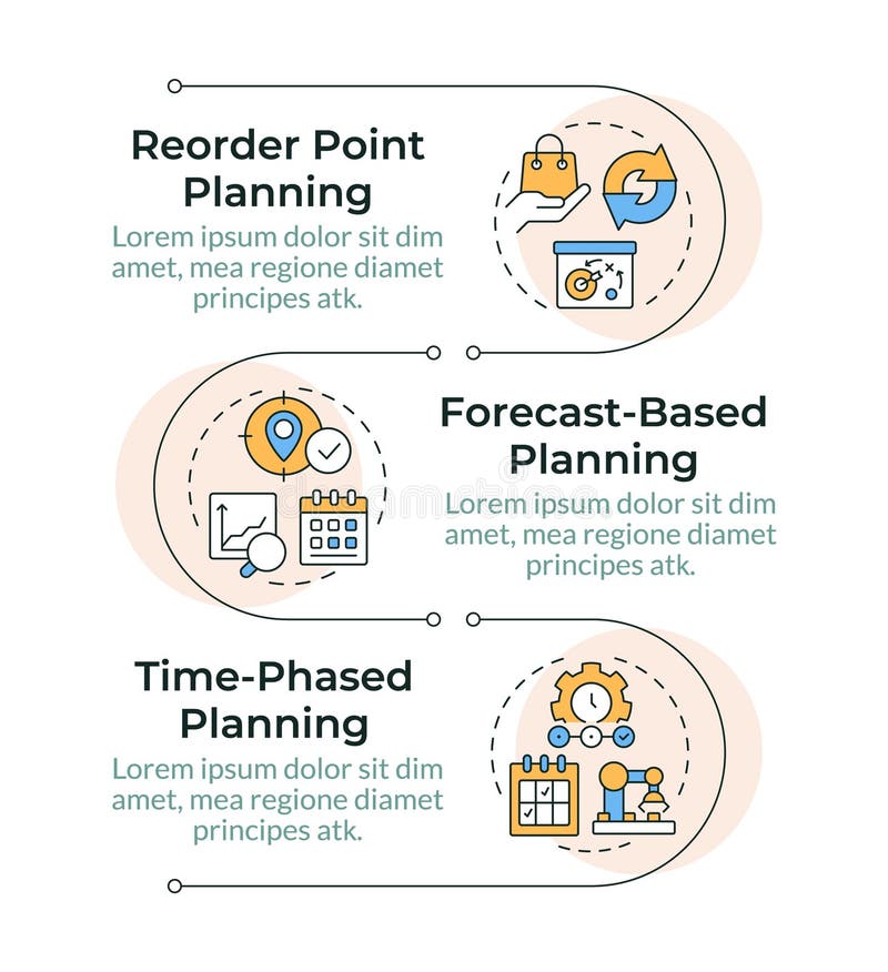 SAP Consumption Based Planning Infographic Vertical Sequence Stock ...