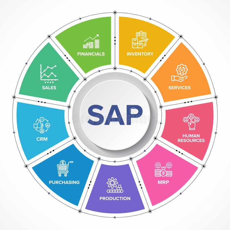 Sap Enterprise Resource Planning Erp Constructiemodule ...