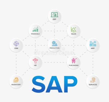 Sap Erp Stock Illustrations – 154 Sap Erp Stock Illustrations, Vectors ...