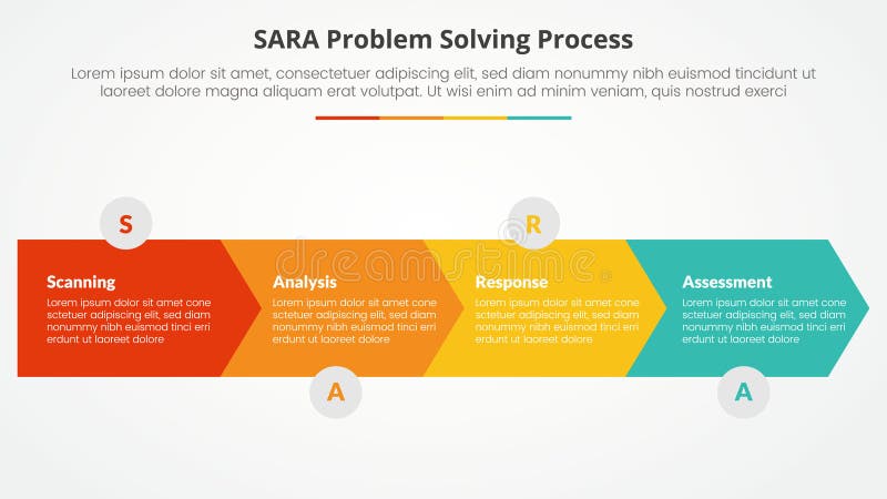 SARA Model Problem Solving Infographic Concept for Slide Presentation ...