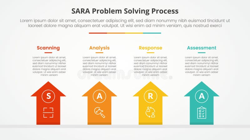 SARA Model Problem Solving Infographic Concept for Slide Presentation ...