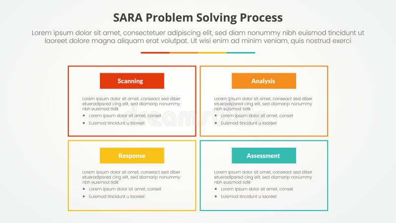 SARA Model Problem Solving Infographic Concept for Slide Presentation ...