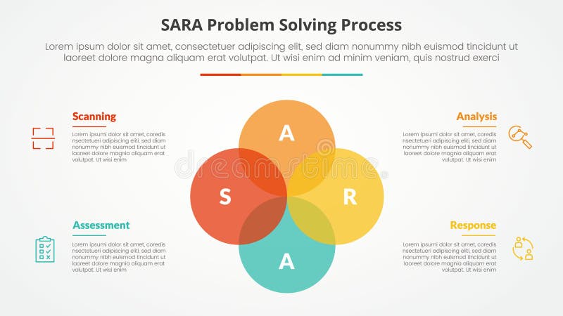 SARA Model Problem Solving Infographic Concept for Slide Presentation ...