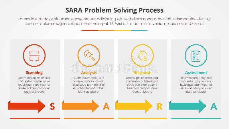 SARA Model Problem Solving Infographic Concept for Slide Presentation ...