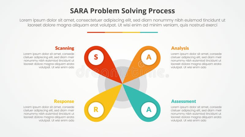 SARA Model Problem Solving Infographic Concept for Slide Presentation ...