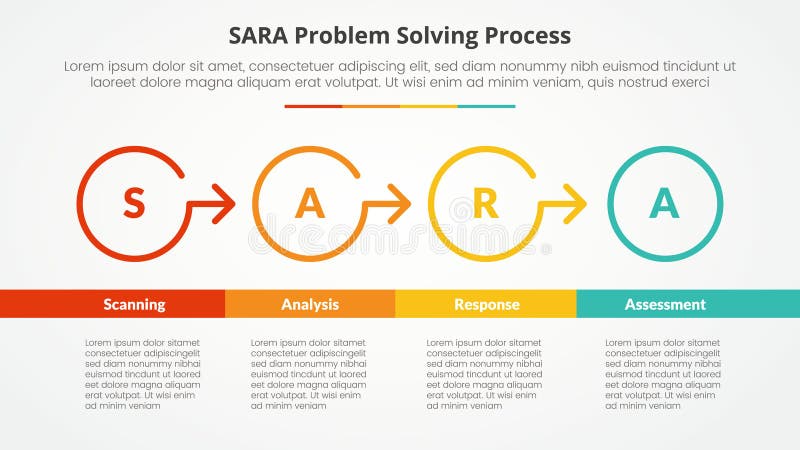 SARA Model Problem Solving Infographic Concept for Slide Presentation ...