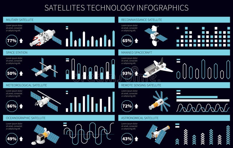 Satellite Types Infographics Stock Vector - Illustration of military ...