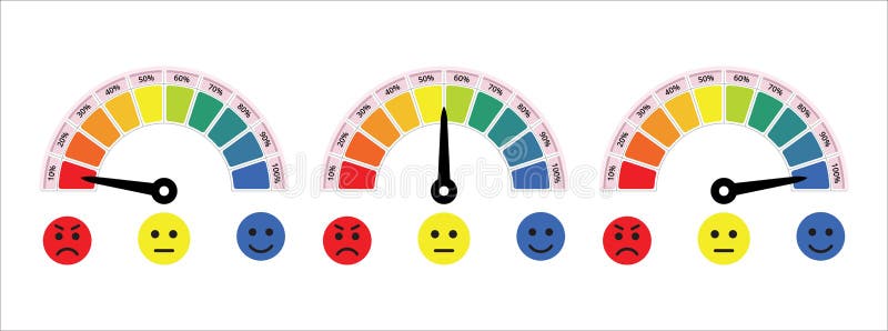 Scale Level Measurement Monitor with Emoticon Display. Danger Level ...