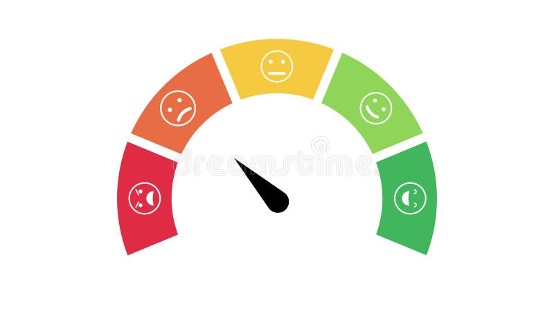 Satisfaction Speedometer with Animated Emoticons Satisfaction Gauge Bar ...