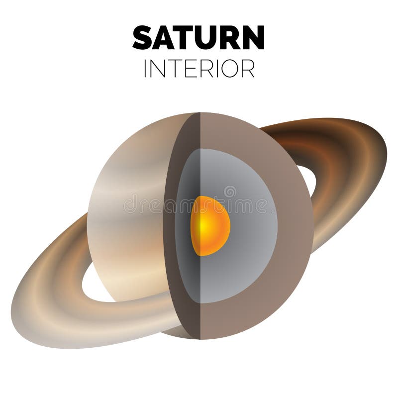 Saturn Planet Interior or Layers of the Saturn with Core, Liquid ...