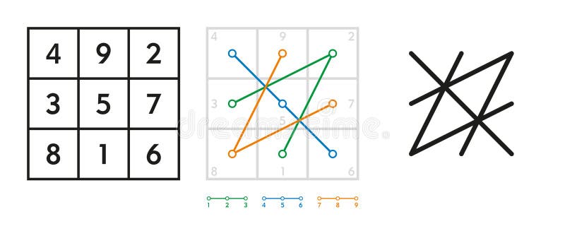 6x6 Magic Square with Sum 111 of the Sun Stock Vector - Illustration of ...