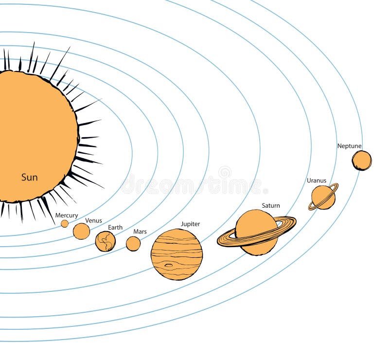 Saturnus Vector tekening vector illustratie. Illustration of melkweg ...
