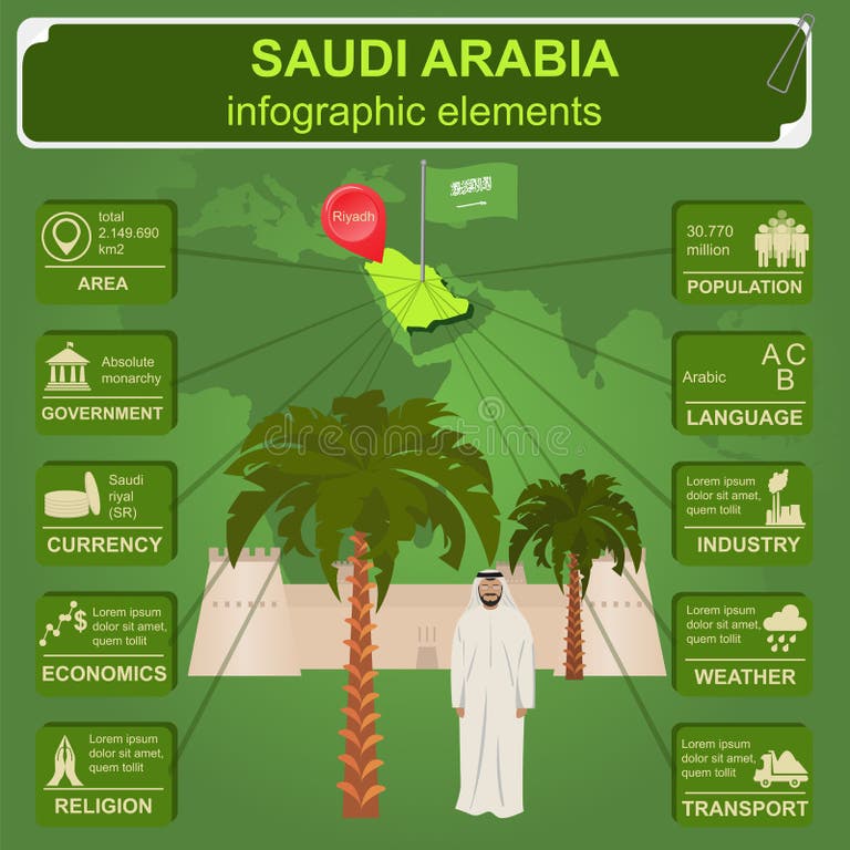 Saudi Arabia Infographic Map Stock Illustrations – 1,006 Saudi Arabia ...