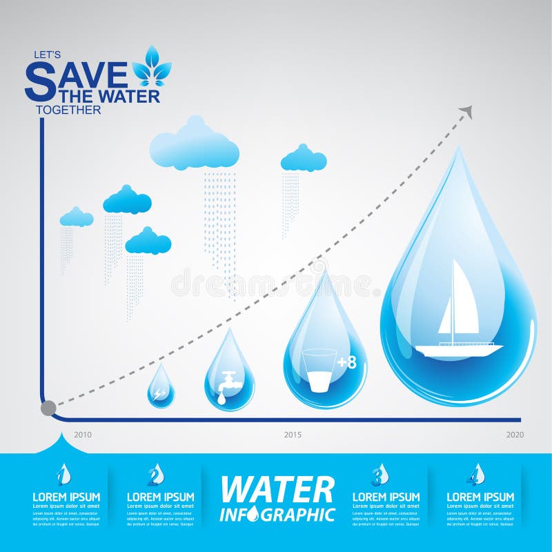 Save Water Vector stock vector. Illustration of concept - 68951769