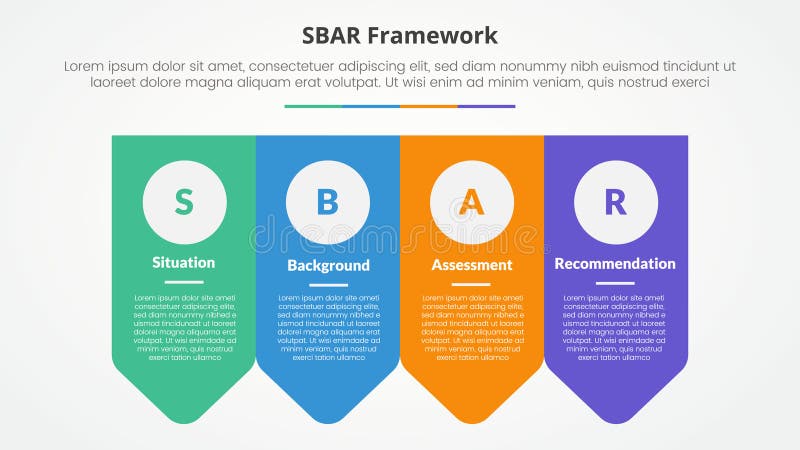 SBAR Tool Framework Infographic Concept for Slide Presentation with ...