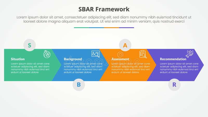 SBAR Tool Framework Infographic Concept for Slide Presentation with ...