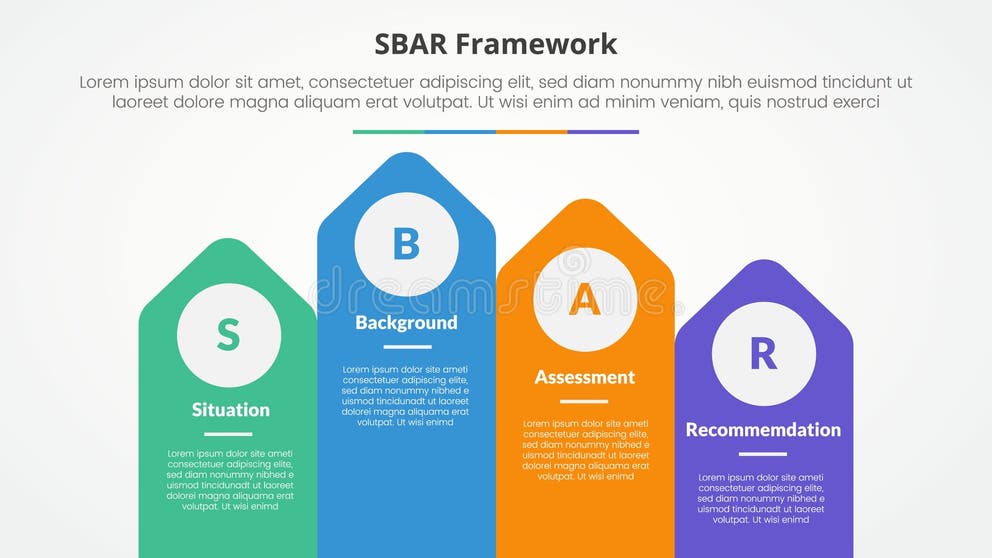 SBAR Tool Framework Infographic Concept for Slide Presentation with ...