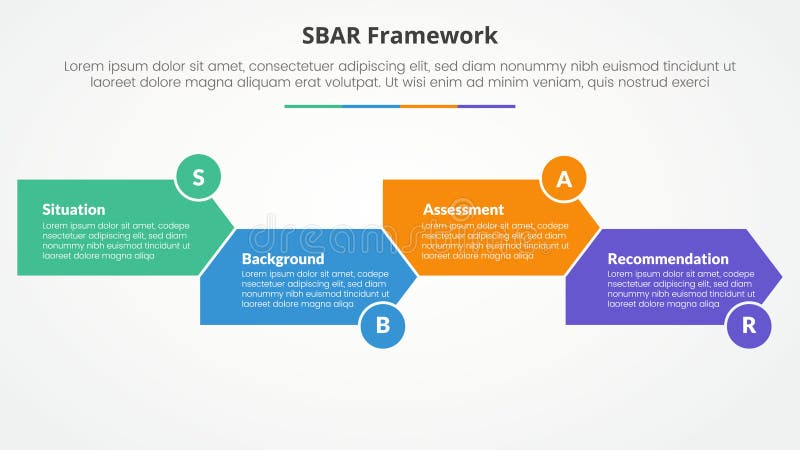 SBAR Tool Framework Infographic Concept for Slide Presentation with ...