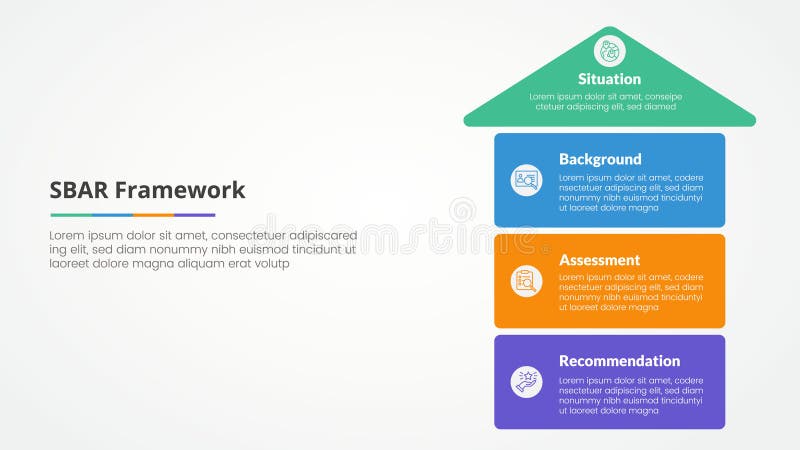 SBAR Tool Framework Infographic Concept for Slide Presentation with ...