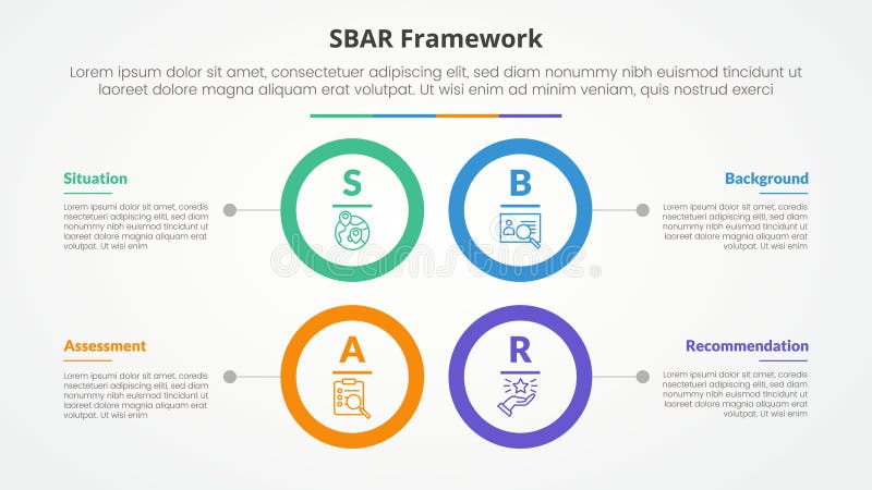 SBAR Tool Framework Infographic Concept for Slide Presentation with Big ...