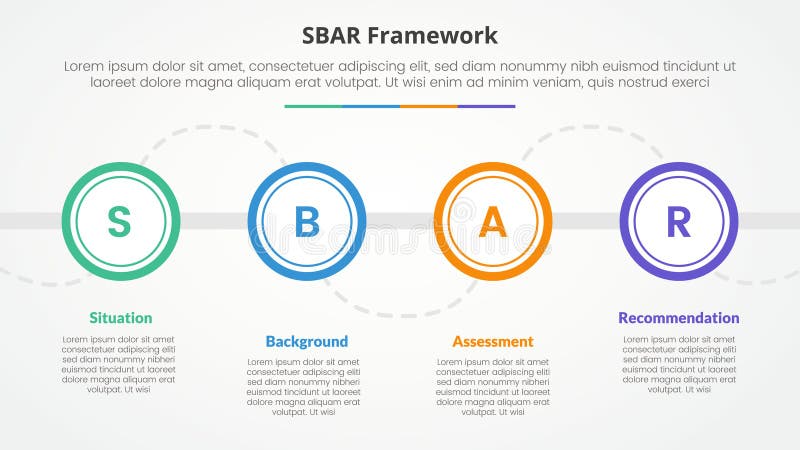 SBAR Tool Framework Infographic Concept for Slide Presentation with Big ...