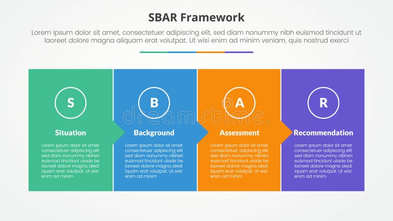 SBAR Tool Framework Infographic Concept for Slide Presentation with ...
