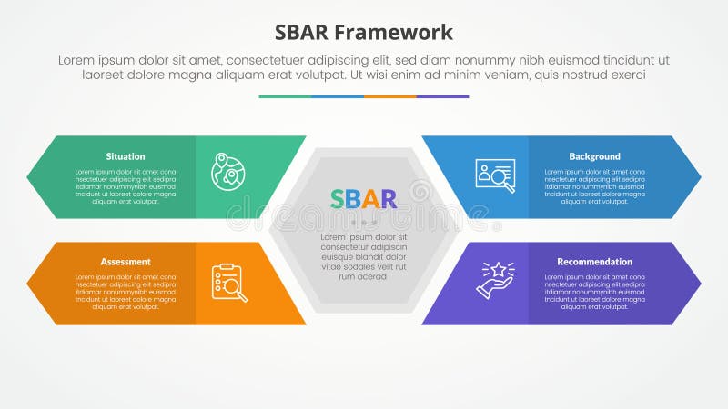 SBAR Tool Framework Infographic Concept for Slide Presentation with ...