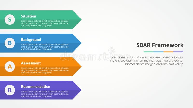 SBAR Tool Framework Infographic Concept for Slide Presentation with ...