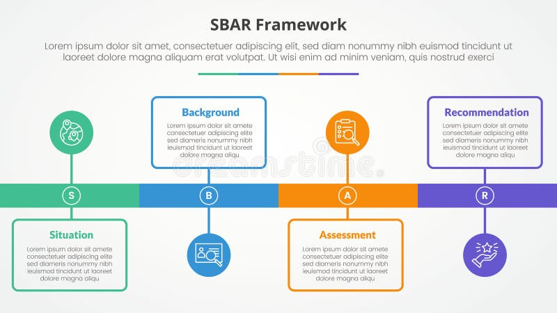 SBAR Tool Framework Infographic Concept for Slide Presentation with ...