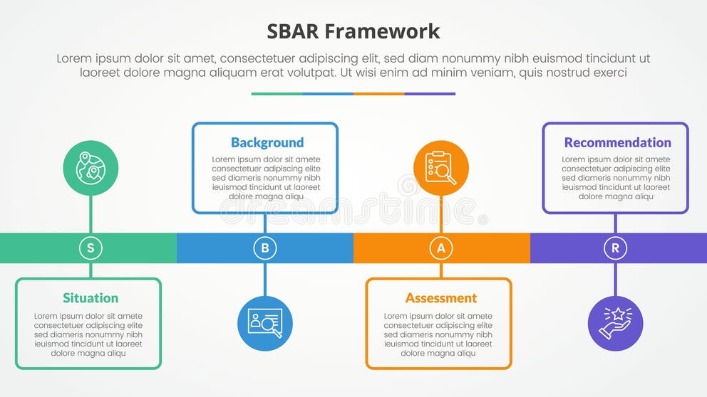 SBAR Tool Framework Infographic Concept for Slide Presentation with ...