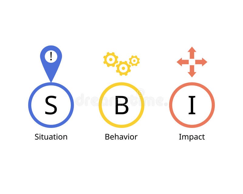 SBI or Situation Behavior Impact Model To Give Feedback that is Focused ...