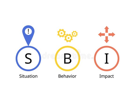 SBI or Situation Behavior Impact Model To Give Feedback that is Focused ...