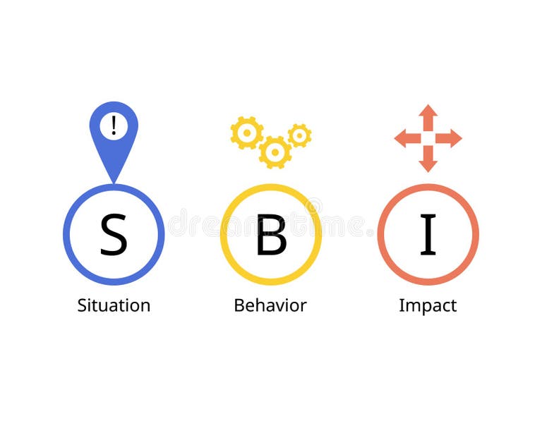 SBI or Situation Behavior Impact Model To Give Feedback that is Focused ...
