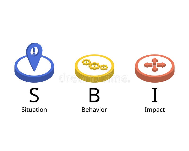 SBI or Situation Behavior Impact Model To Give Feedback that is Focused ...