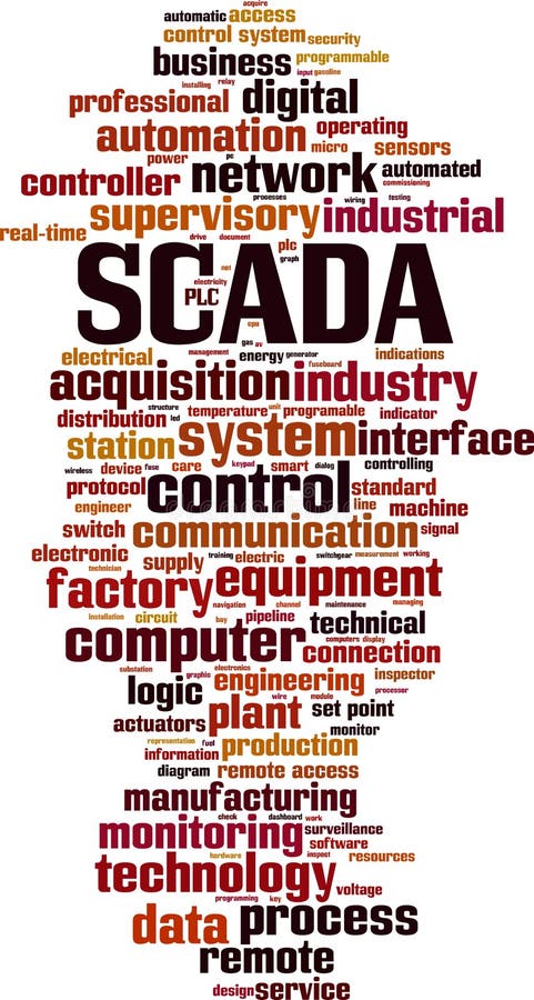 SCADA word cloud stock vector. Illustration of point - 165408475