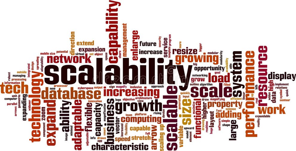 Scalability Word Cloud Stock Illustrations – 161 Scalability Word Cloud ...