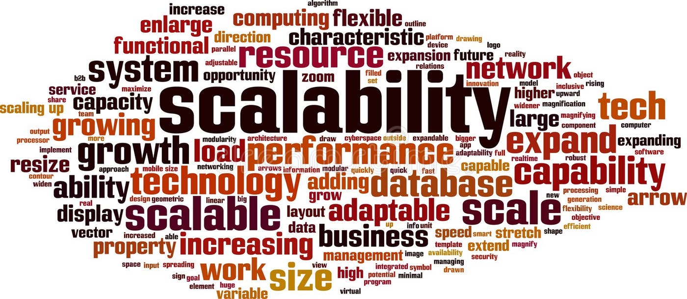 Scalability Word Cloud Stock Illustrations – 180 Scalability Word Cloud ...