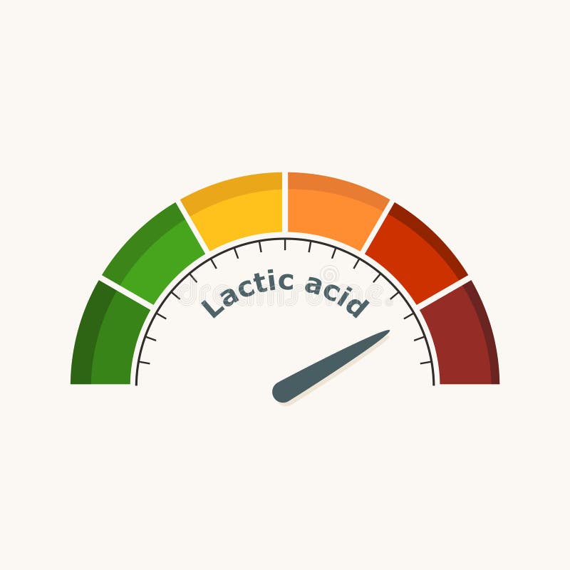 Lactic Acid Measuring Process Stock Vector - Illustration of chemistry ...